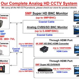 101AV 18.5" Professional LED Security Monitor HDMI VGA & BNC Input Audio Video Display Computer PC Monitor w/Speaker for CCTV DVR Office & Home Security Camera System Surveillance Optional Wall Mount