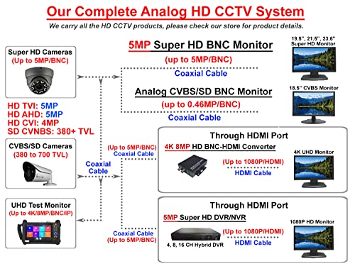 101AV 18.5" Professional LED Security Monitor HDMI VGA & BNC Input Audio Video Display Computer PC Monitor w/Speaker for CCTV DVR Office & Home Security Camera System Surveillance Optional Wall Mount