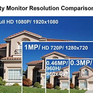 101AV 18.5" Professional LED Security Monitor HDMI VGA & BNC Input Audio Video Display Computer PC Monitor w/Speaker for CCTV DVR Office & Home Security Camera System Surveillance Optional Wall Mount