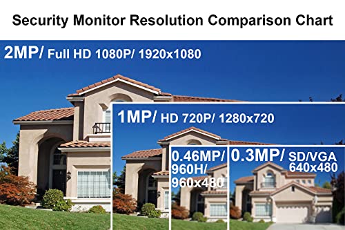 101AV 18.5" Professional LED Security Monitor HDMI VGA & BNC Input Audio Video Display Computer PC Monitor w/Speaker for CCTV DVR Office & Home Security Camera System Surveillance Optional Wall Mount