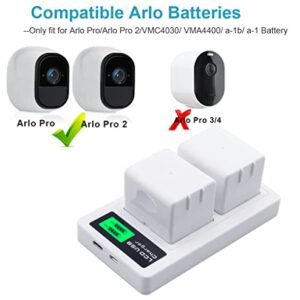 2-Pack Rechargeable Battery and Dual Battery Charge Station Fit for Arlo Pro Arlo Pro 2 Surveillance Camera [7.2V/2440mAh]