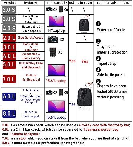 Cwatcun Camera Backpack Bag Professional for SLR DSLR Mirrorless Camera Waterproof Camera Case Compatible with Sony Canon Nikon Camera and Lens Tripod Accessories (Ⅱ Small Black)