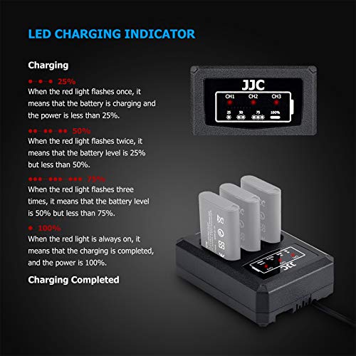 Triple Charger for Sony NP-BX1 Battery, Compatible with Sony ZV-1 RX100 VII RX100 VI RX100 V RX100 IV RX100 III RX100 II HX90 HX90V HX99 HX95 HX80, Built-in USB Cable + 40cm Extension Cable