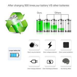 Powerextra 2 x NP-45A NP-45B NP-45S Battery and Charger Compatible with Fujifilm INSTAX Mini 90 Fujifilm FinePix XP140 XP130 XP120 XP90 XP80 XP70 XP60 XP50 XP30 XP20 T560 T550 T510 T500 T400 T360