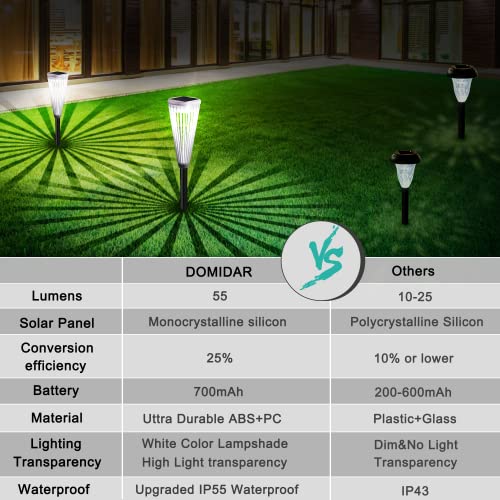 SMY Lighting Solar Pathway Lights,6 Pack Solar Outdoor Lights,Solar Landscape Garden Lights Outdoor Path Lighting for Lawn Yard Patio Pathway Walkway Warm White & Cool White