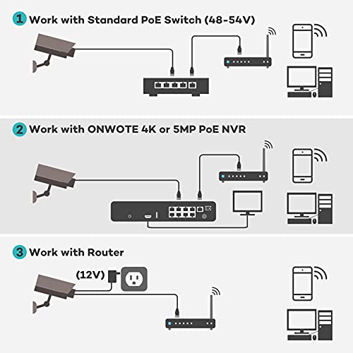 ONWOTE 5MP Super HD PoE IP Security Camera with Audio, Smart AI Human Detection, 2592x 1944 5 Megapixels, Indoor/Outdoor, 100ft IR, IP66, Add on Camera to PoE NVR or Switch