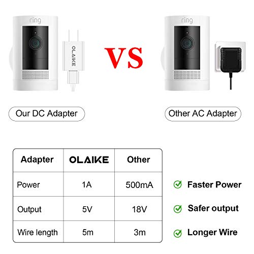 OLAIKE 5m/16ft Charge Cable with DC Power Adapter(2 Pack) Compatible with Stick Up Cam Battery 3rd Gen/2nd Gen & Spotlight Cam Battery, Weatherproof Cable to Continuously Charge Your Camera,White