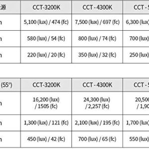 Aputure 300X Led Video Light,300W Aputure LS 300X,Bi-Color 2700K-6500K,24300lux@1m,APP and Remote Control(V-Mount)