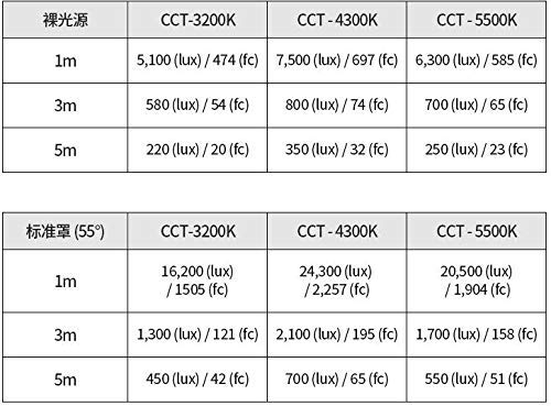 Aputure 300X Led Video Light,300W Aputure LS 300X,Bi-Color 2700K-6500K,24300lux@1m,APP and Remote Control(V-Mount)