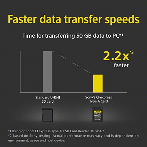 Sony CFexpress Type A Memory Card 320GB