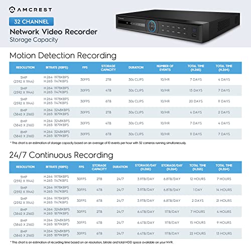 Amcrest 5Series 4K 32 Channel 16 Ports PoE NVR (Record 32CH 4K @30fps View/Playback 4CH 4K@30fps) Network Video Recorder (Hard Drive Not Included) NV5232E-16P