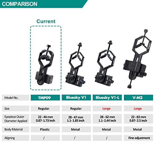 VANKEY Cellphone Telescope Adapter Mount, Universal Phone Scope Mount, Work with for Spotting Scope, Telescope, Microscope, Monocular, Binocular, for iPhone, Samsung, HTC, LG and More