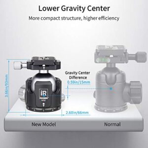 Low Profile Tripod Ball Head-INNOREL N52,Panoramic CNC Metal Camera Tripod Ball Head with Two 1/4" Screw Arca Swiss Quick Release Plates for Tripod,Monopod,DSLR,Camcorder,Max Load 66lbs/30kg