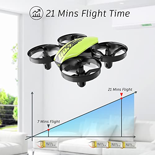 Cheerwing U46S Mini Drone for Kids Beginners, Upgraded Indoor Nano Quadcopter with 3 Batteries, Headless Mode, Remote Control, Great Gift Toy for Boys and Girls