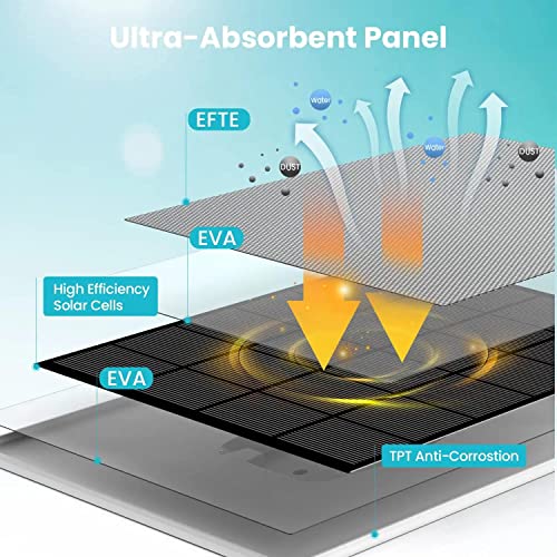 Solar Panel for Wireless Security Camera Outdoor,USB C & Micro USB 5W Solar Panel Compatible with Rechargeable Battery Camera, IP65 Waterproof Solar Panel with 9.8ft USB Cable