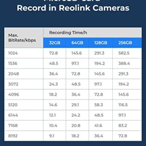 REOLINK 128GB microSDXC UHS-I Memory Card, U3, A2, V30, Class 10, Micro SD Card Compatible with Reolink Security Camera