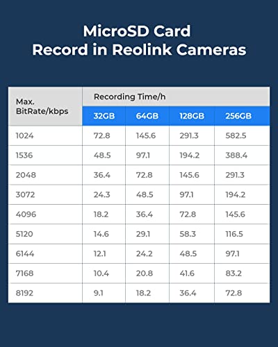 REOLINK 128GB microSDXC UHS-I Memory Card, U3, A2, V30, Class 10, Micro SD Card Compatible with Reolink Security Camera