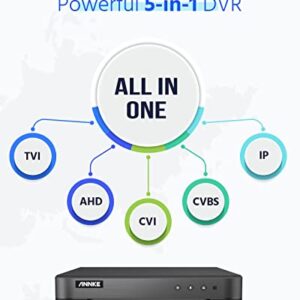 ANNKE 16CH 1080P Lite Hybrid 5-in-1(TVI/AHD/CVI/CVBS/IPC) CCTV DVR, H.265+ Security 16 Channel Surveillance DVR Recorder with 2 TB Hard Drive, Easy Remote Access, Motion Detection & Emile Alerts