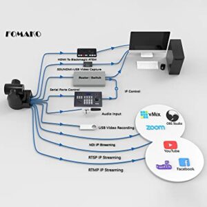 FoMaKo NDI PTZ Camera 30X Bundle HDMI 3G-SDI IP PoE HDMI PTZ Camera for Church Worship(2pcs) PTZ Controller PoE IP PTZ Camera Controller Keyboard (PTZ Bundle KN30Ax2+KC608 Pro)