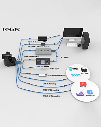 FoMaKo NDI PTZ Camera 30X Bundle HDMI 3G-SDI IP PoE HDMI PTZ Camera for Church Worship(2pcs) PTZ Controller PoE IP PTZ Camera Controller Keyboard (PTZ Bundle KN30Ax2+KC608 Pro)