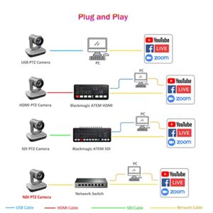 AVKANS NDI Camera 20X Optical Zoom NDI PTZ Camera HDMI USB 3G-SDI IP Live Streaming PTZ Camera for Church Worship Live Events,PoE Support Official NDI Camera