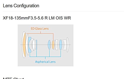 Fujinon XF18-135mmF3.5-5.6 R LM OIS WR