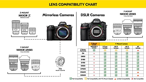 Nikon AF-P DX NIKKOR 70-300mm f/4.5-6.3G ED VR Lens for Nikon DSLR Cameras