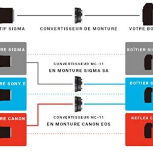 Sigma Mount Converter MC-11 For Use With Canon SGV Lenses for Sony E