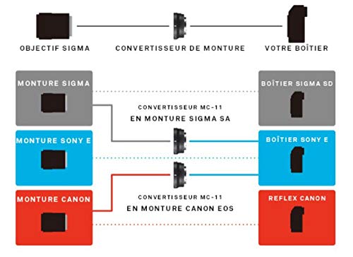 Sigma Mount Converter MC-11 For Use With Canon SGV Lenses for Sony E