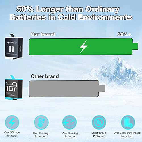 Artman Enduro Battery 3-Pack for Gopro Hero 11 Black, Hero 10 Black, Hero 9 Black with 3-Channel USB Intelligent OLED Color Display Charger (Fully Compatible with Gopro Hero 11/10/9 Battery Charger)