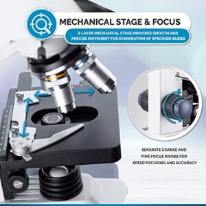 AmScope B120C-E1 40X-2500X LED Biological Binocular Compound Microscope with 3D Double Layer Mechanical Stage + 1.0 MP USB Digital Camera Imager