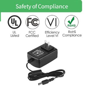 [UL Certified] AC to DC 12V 3A Power Supply Adapter for CCTV Cameras DVR NVR 5.5mm x 2.1mm UL Listed FCC