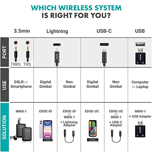 Movo WMX-1-DUO 2.4GHz Dual Wireless Lavalier Microphone System Compatible with DSLR Cameras, Camcorders, iPhone, Android Smartphones, and Tablets (200' ft Audio Range) - Great for Teaching Tutorials