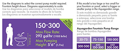 Pennington Aquagarden, Premium Auto Shut-Off Fountain Pump, Suitable for Garden Fountains, Water Features, Aquaponics & Hydroponics, 150 - 300 Gallon, 5’6” Pumping Height