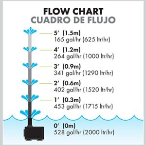 Pennington Aquagarden, Premium Auto Shut-Off Fountain Pump, Suitable for Garden Fountains, Water Features, Aquaponics & Hydroponics, 150 - 300 Gallon, 5’6” Pumping Height