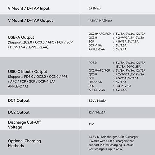 SmallRig V Mount Battery VB99, 6700mAh 99Wh 14.8V mini V-Mount Battery Support 65W PD USB-C Fast Charger, with D-TAP, USB-A, Dual DC Port, OLED Screen, for Camera, Camcorder, Monitor, Filmmaker - 3580