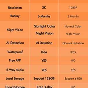 Dzees Security Cameras Wireless Outdoor, 2K Battery Powered Security Camera, 360° PTZ Camera with Spotlight, Siren, Color Night Vision, AI Dectection, IP66 for Home Security, 2.4GHz