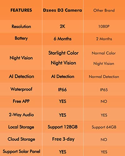 Dzees Security Cameras Wireless Outdoor, 2K Battery Powered Security Camera, 360° PTZ Camera with Spotlight, Siren, Color Night Vision, AI Dectection, IP66 for Home Security, 2.4GHz