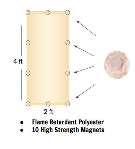 ShadeMAGIC Fluorescent Light Filter Covers (Mocha) - Diffuser Pack; Eliminate Harsh Glare That Causes Eyestrain and Head Strain The The Classroom or at Office. (4)