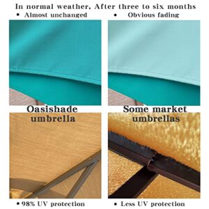 Oasishade 9Ft Patio Umbrella with Ventilation, 10-Year Non-Fading Top, and UV Protection - Waterproof Outdoor Table Market Umbrellas with 8 Sturdy Ribs for Garden, Deck, and Backyard - Sky Blue