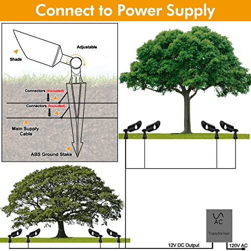 Landscape Lighting 12V 6W Low Voltage Landscape Lights Waterproof for Yard Lawn Patio Garden with 3000K Warm White MR16 LED Bulb, Cast-Aluminum LED Landscape Spotlights with ABS Ground Stake (2 Pack)