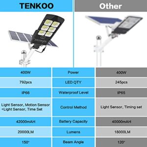 TENKOO 2 Pack 400W Solar Street Flood Light Outdoor Motion Sensor Dusk to Dawn Solar Fixture with Remote Control IP66 Waterproof Led Pole Lights for Parking Lot Stadium Garden Pathway