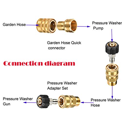 Pressure Parts 1526173 M22 Ultimate Pressure Washer 3/8 Inch Quick Connect Kit