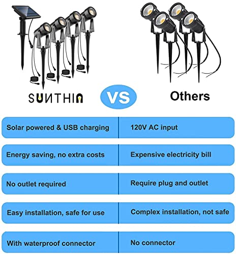 SUNTHIN Solar Landscape Lights, Solar Spot Lights Outdoor Auto On/Off, Waterproof Lanscape Lighting for Yard, Garden, Lawn, Plant, Tree, Wall, Fence (Warm White)