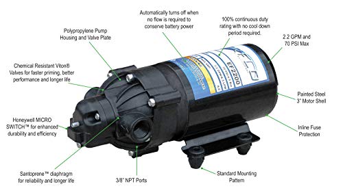 Everflo EF2200-BOX 12V Diaphragm Pump, Black, pump(s) (2.2 gpm)