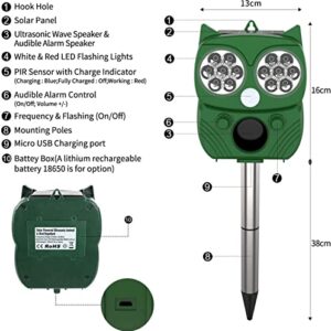 ZOVENCHI Ultrasonic Animal Repellent, Outdoor Solar Powered and Waterproof PIR Sensor Repeller, Motion Activated with Flashing LED Light and Sound Effectively Scares Away Cats, Dogs, Foxes, Birds