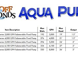 HALF OFF PONDS Aqua Pulse 5,200 GPH Submersible Pump for Ponds, Water Gardens, Pondless Waterfalls and Skimmers - AP-5200