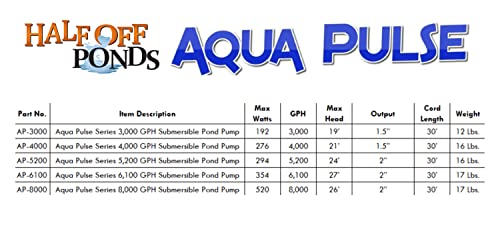 HALF OFF PONDS Aqua Pulse 5,200 GPH Submersible Pump for Ponds, Water Gardens, Pondless Waterfalls and Skimmers - AP-5200