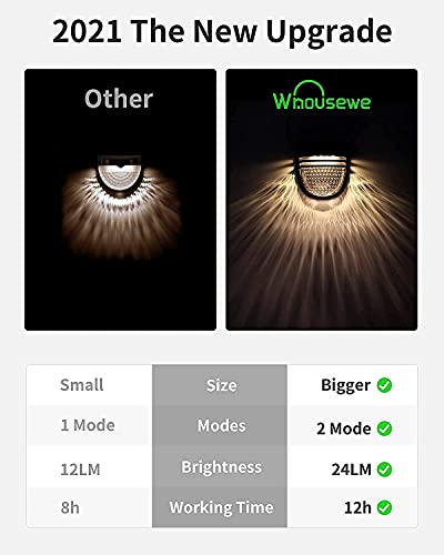 Whousewe Solar Fence Lights, Solar Garden Fence Lights, Decorative Garden Lights with 2 Mode, Waterproof Solar Wall Lights, Wireless Solar Lights Outdoor for Garden,Fence,Patio,Gate,Yard（1 Pack）