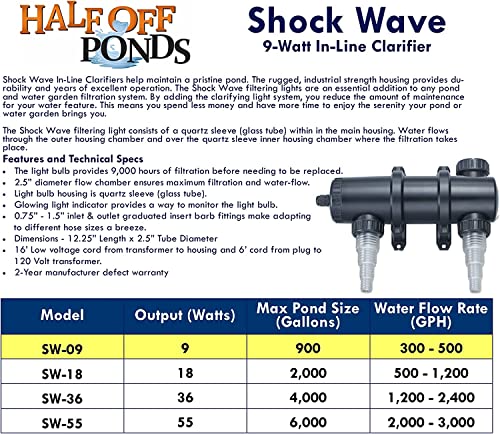 HALF OFF PONDS and Water Gardens Shock Wave 9-Watt in-Line Clarifier for Ponds and Water Features